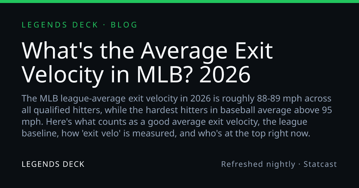 What's the Average Exit Velocity in MLB? 2026 | Legends Deck