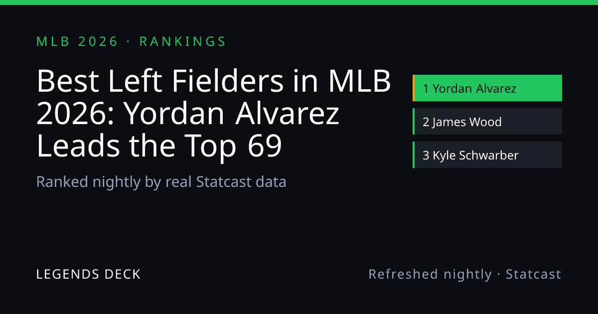 Best Left Fielders in MLB 2026: Yordan Alvarez Leads the Top 69 ...