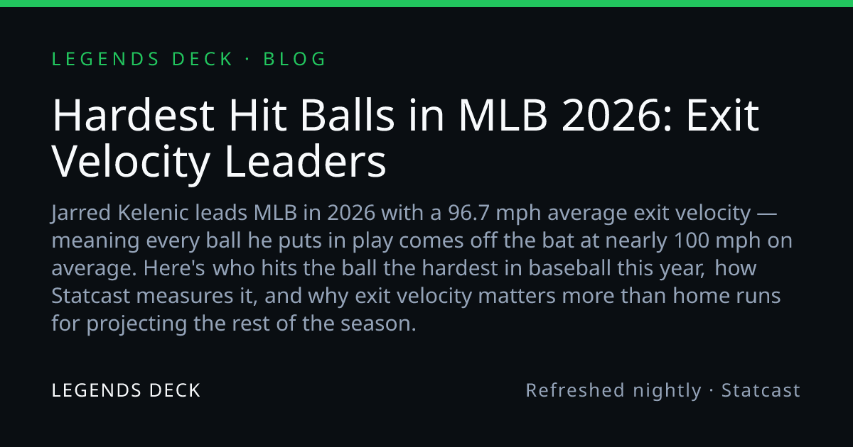 Hardest Hit Balls in MLB 2026: Exit Velocity Leaders | Legends Deck