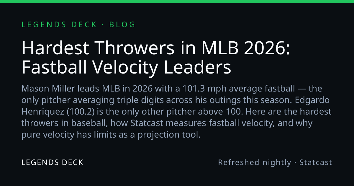 Hardest Throwers in MLB 2026: Fastball Velocity Leaders | Legends Deck