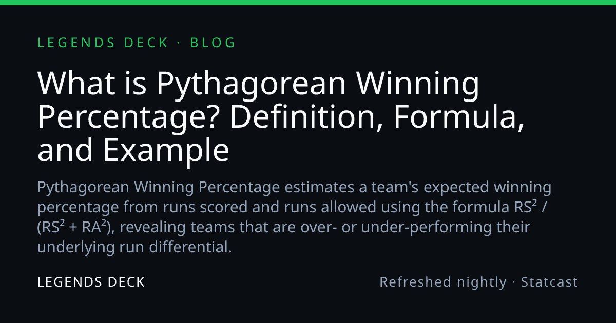 What is Pythagorean Winning Percentage? Definition, Formula, and ...